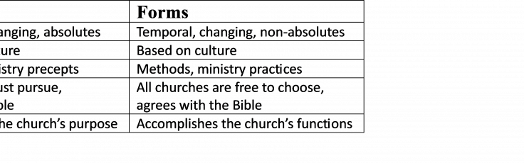 form-vs-function-chart - ChurchConsulting.org